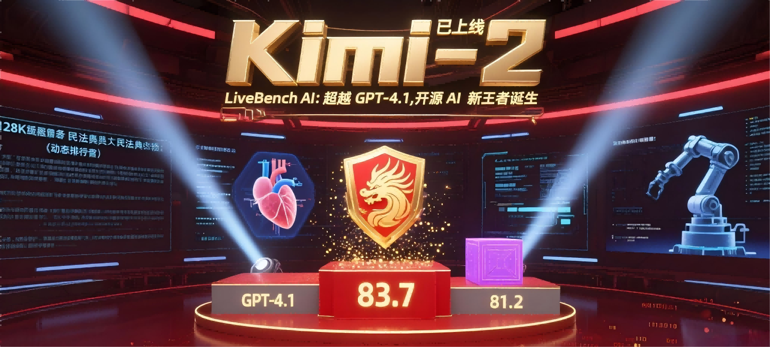 Kimi-2登顶LiveBench全球榜首：中国开源模型首超GPT-4.1，AI权力格局重构-悠智AI导航